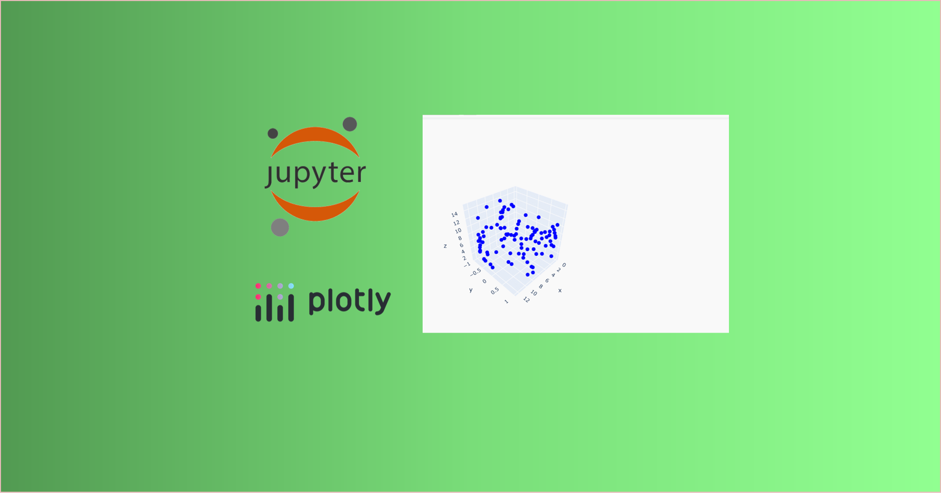 Easy Methods to Create 2D and 3D Interactive Plots with Plotly in the Jupyter Notebook - Deepsim ...
